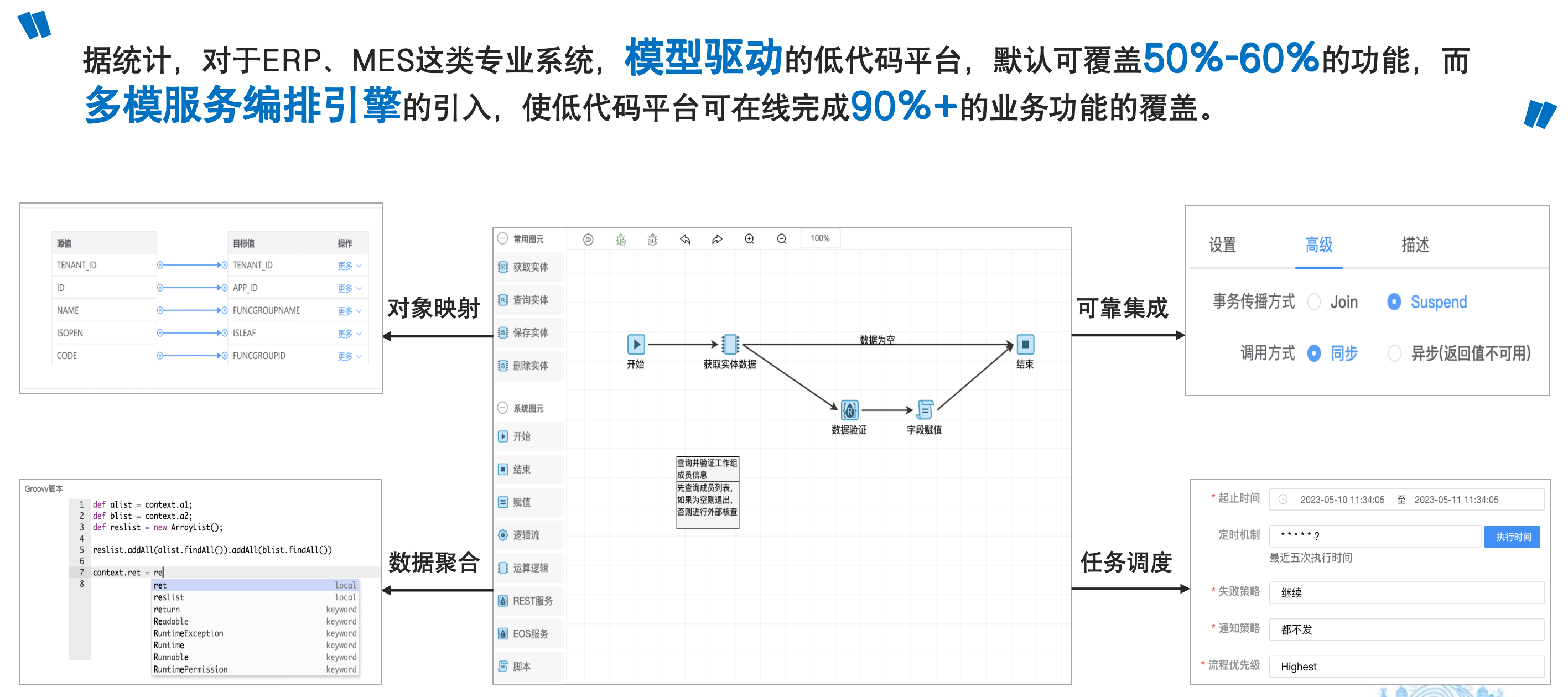 产品特色 Eos Low Code Platform 8